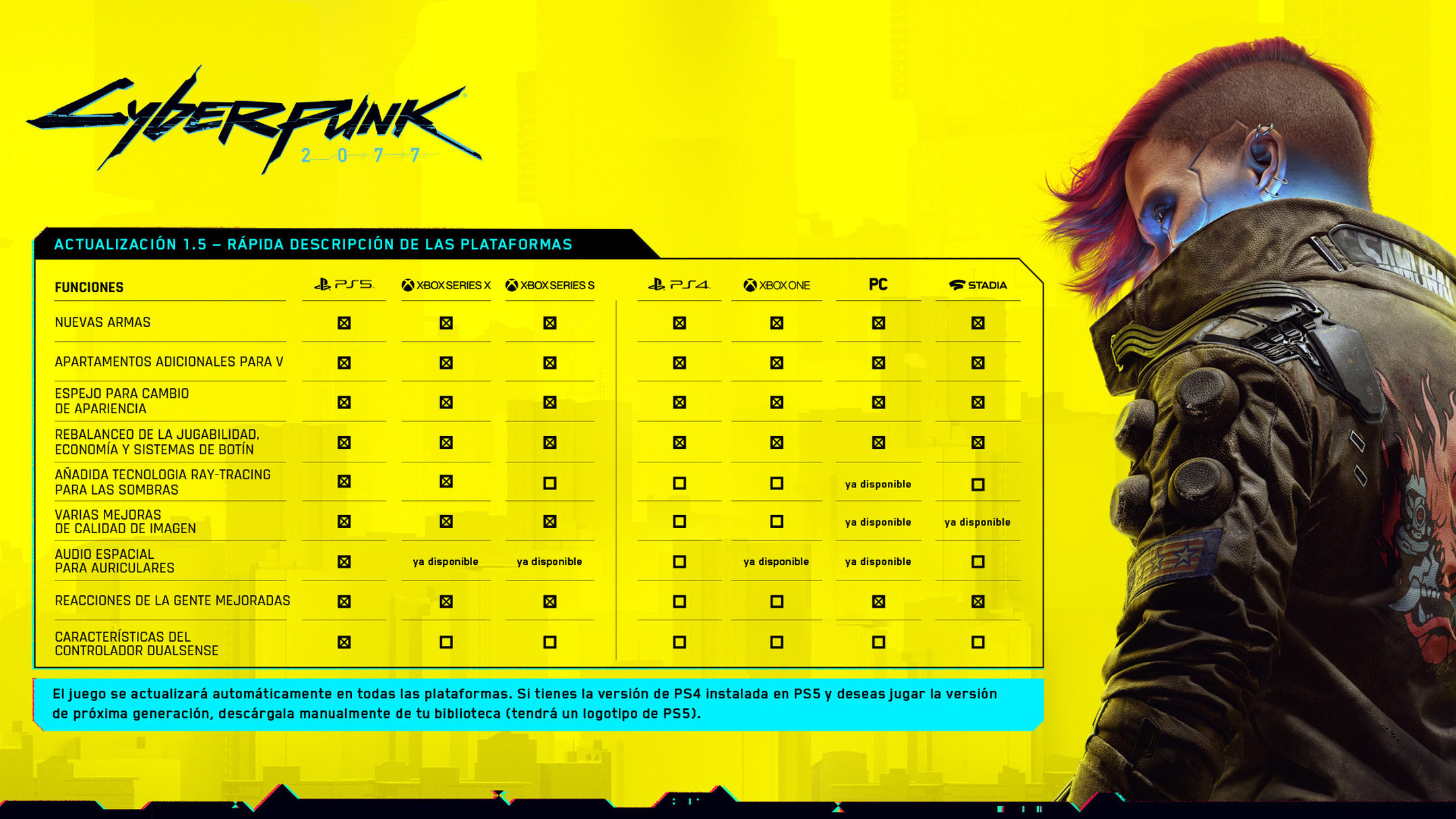 Sede del universo Cyberpunk 2077 (juegos, anime y más)