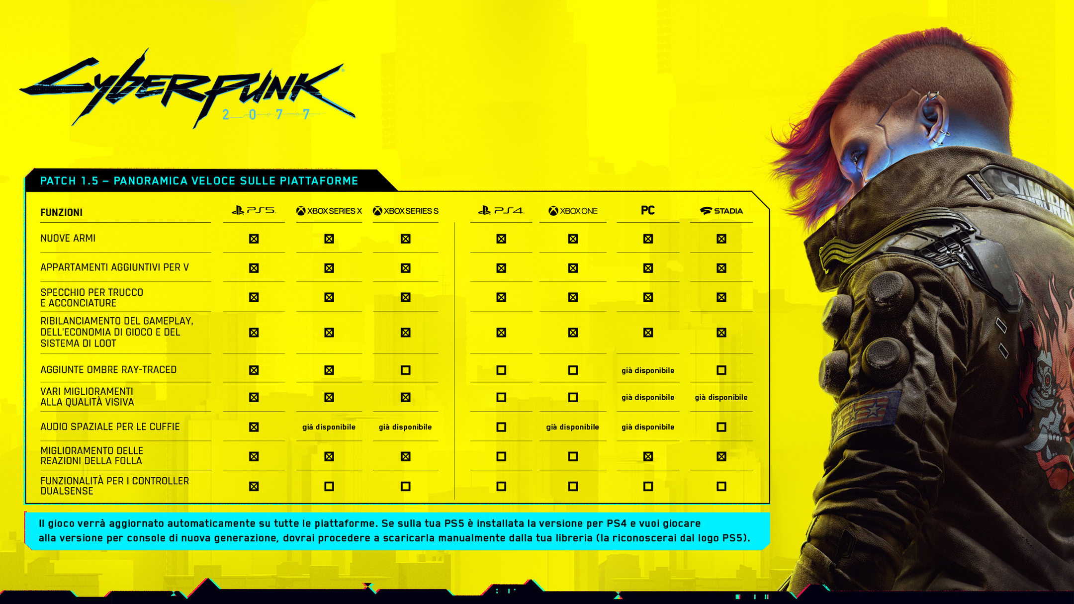 Base dell'universo di Cyberpunk 2077 (giochi, anime e molto altro)