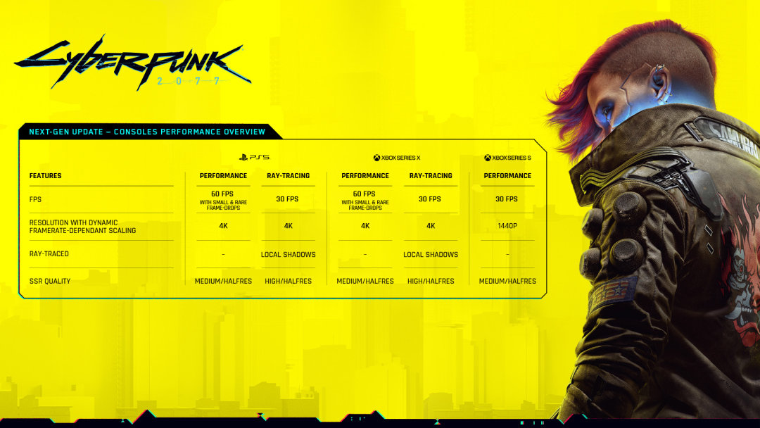 Home of the Cyberpunk 2077 universe — games, anime & more